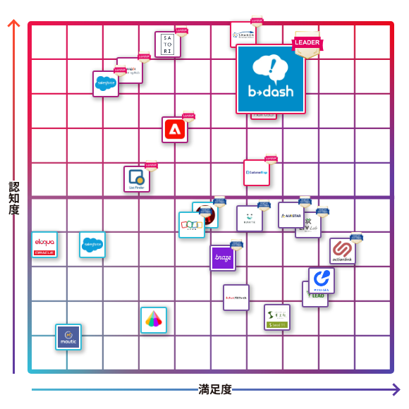 Best Software in Japan 2025 【ITreview】IT製品のレビュー・比較サイト